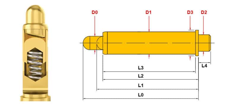 High-current contacts – up to 500A & customized solutions